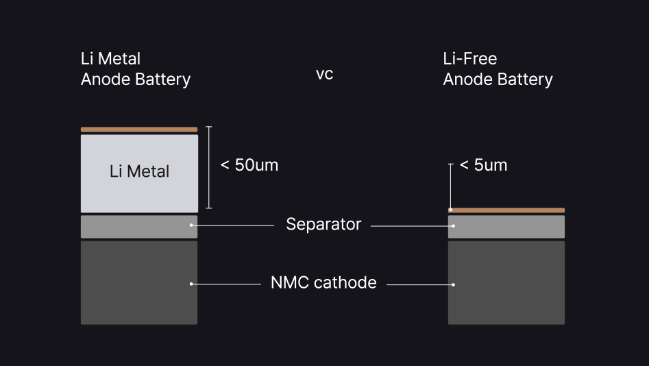Products – BEI :: Beyond energy innovation