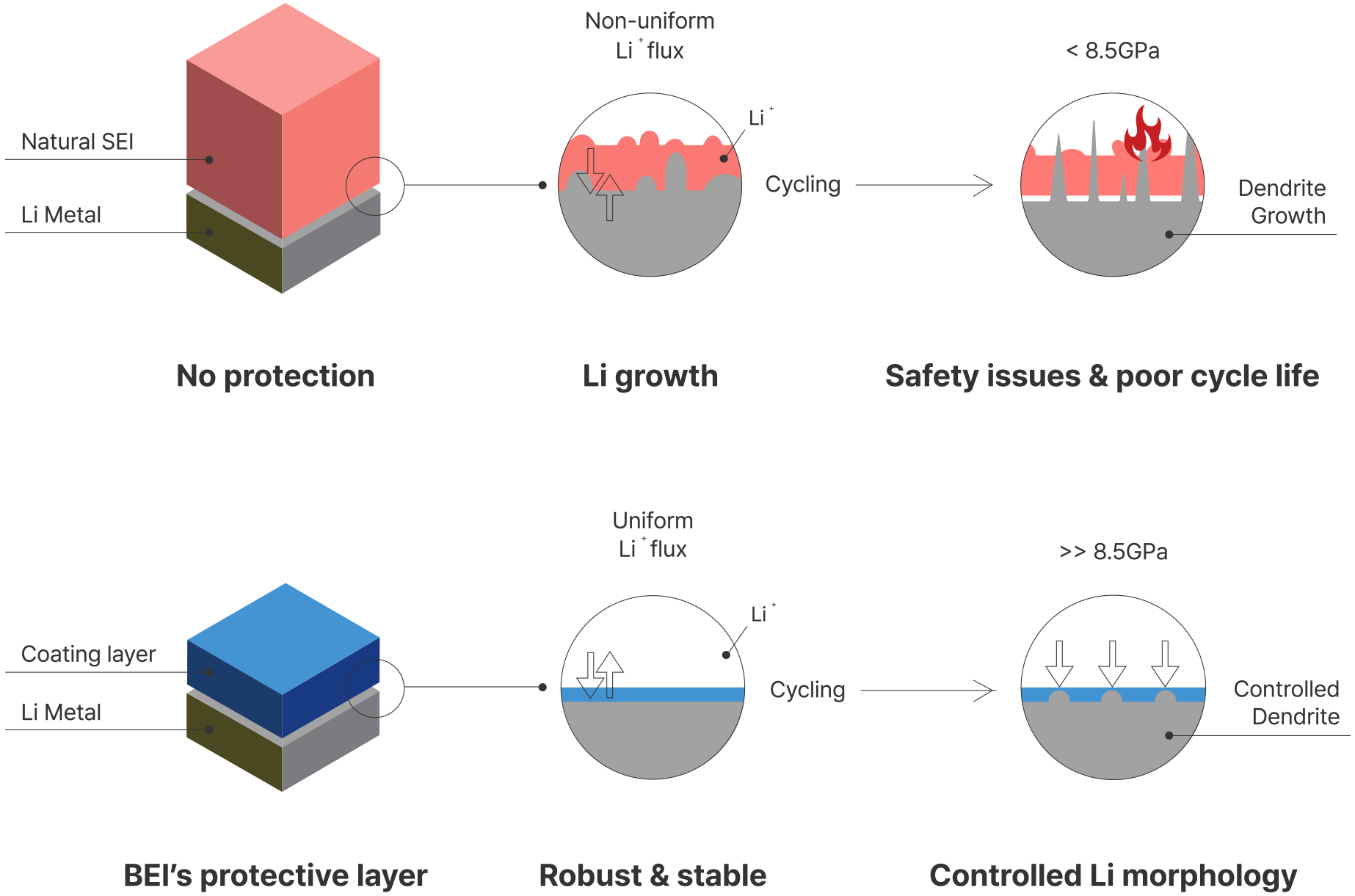 Technology – BEI :: Beyond energy innovation